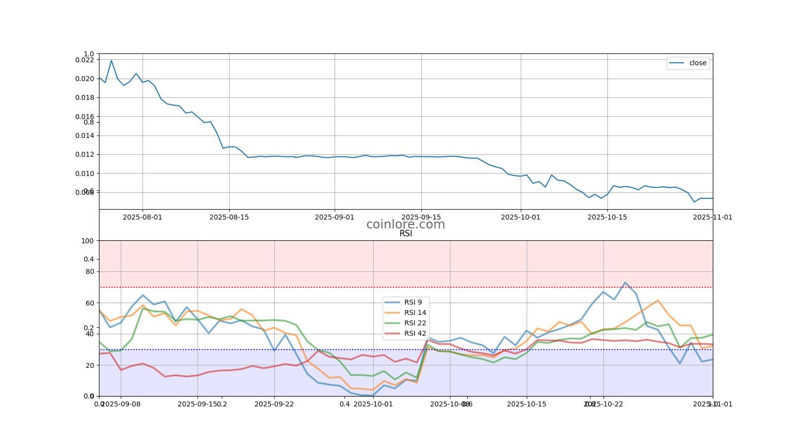 Matr1x RSI indicator