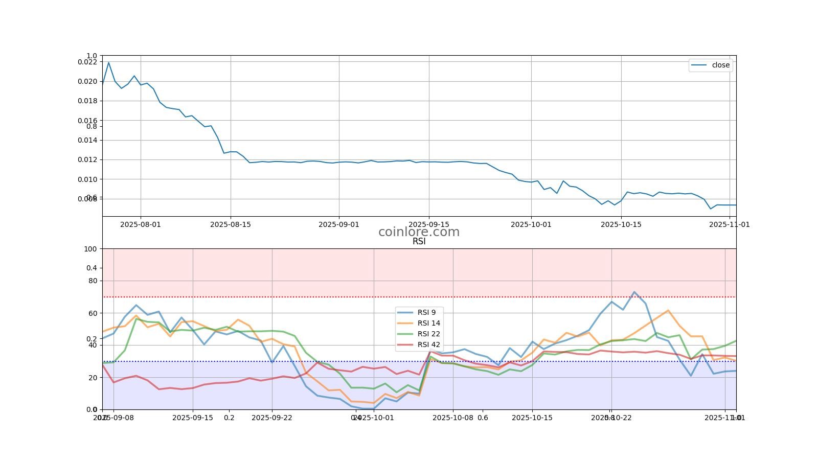 Matr1x RSI indicator