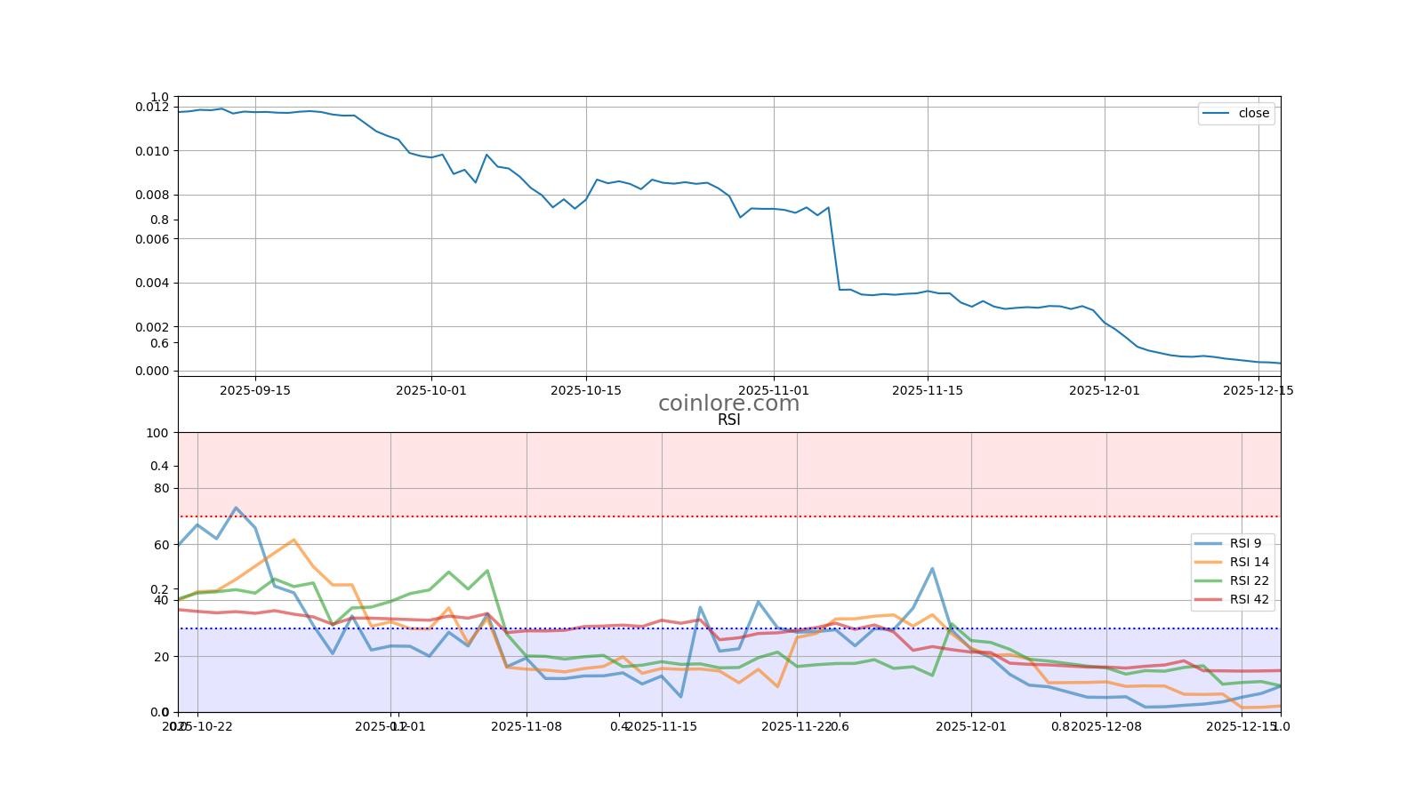 Matr1x RSI indicator