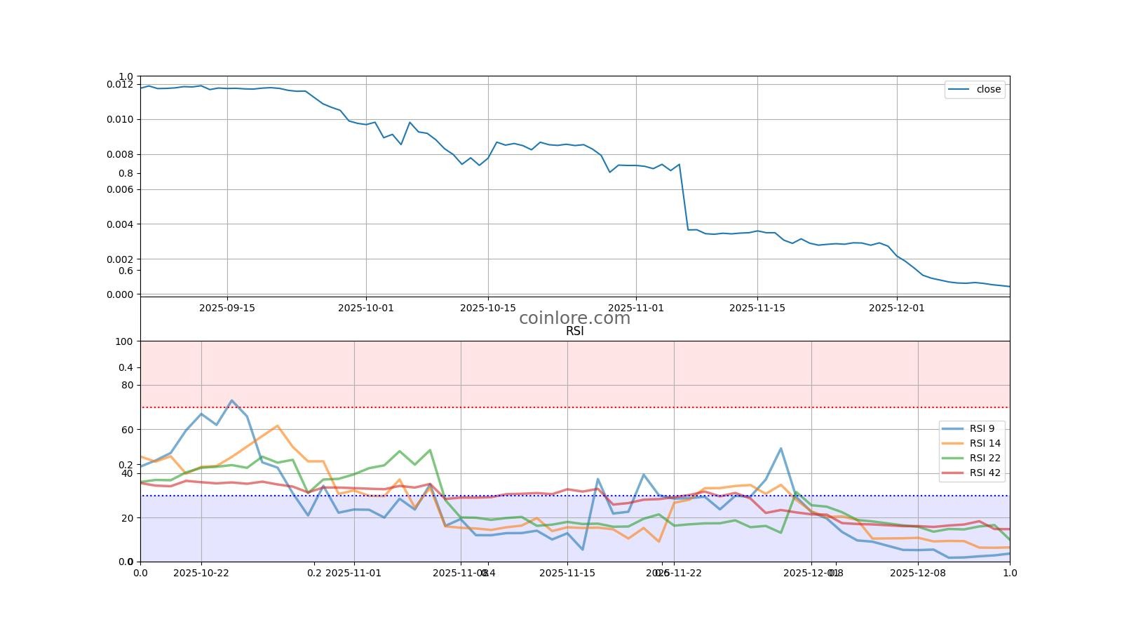 Matr1x RSI indicator