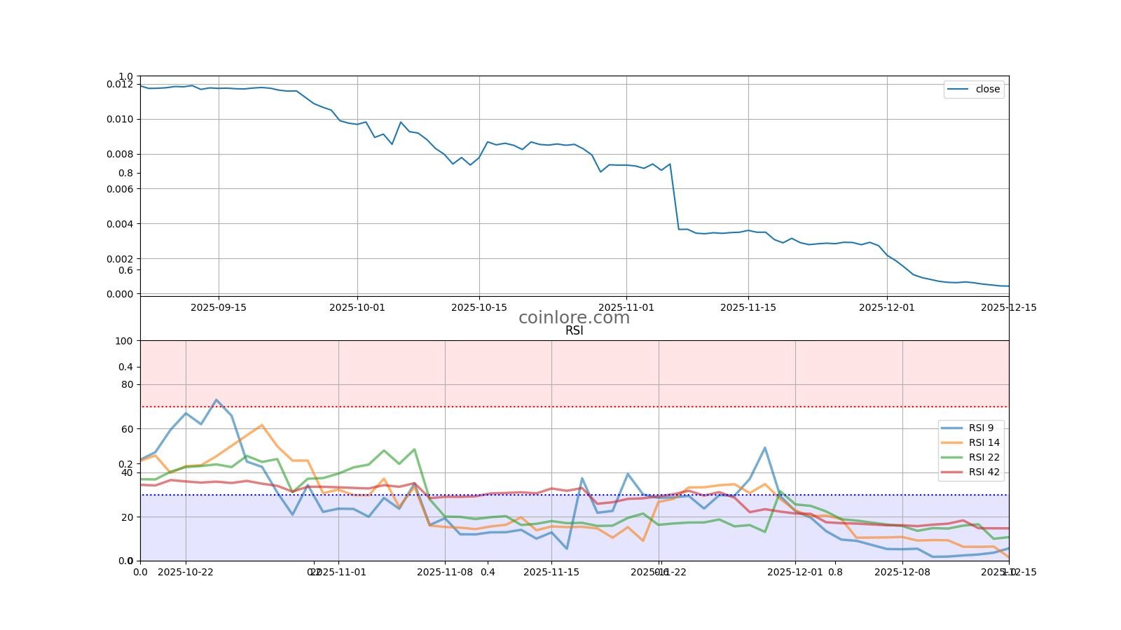 Matr1x RSI indicator
