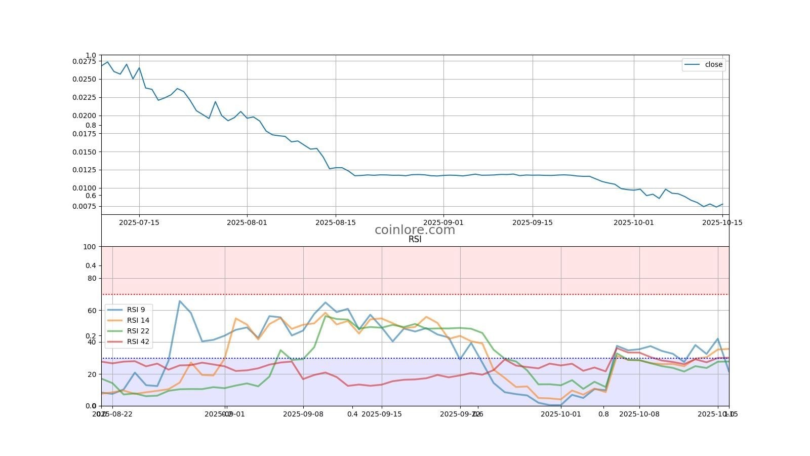 Matr1x RSI indicator