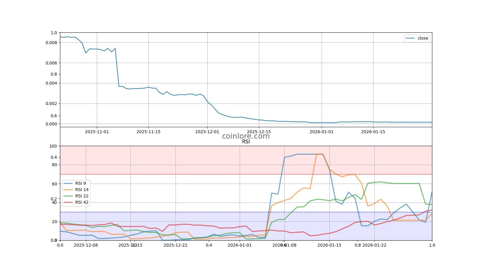 Matr1x RSI indicator