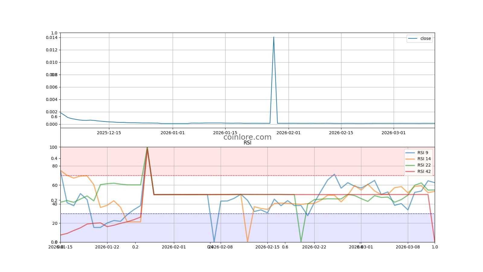 Matr1x RSI indicator