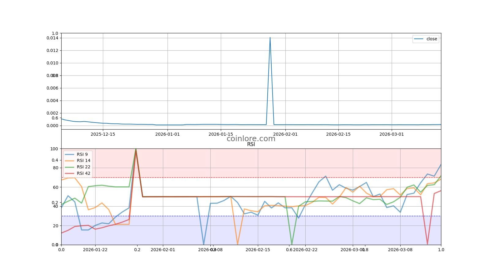 Matr1x RSI indicator
