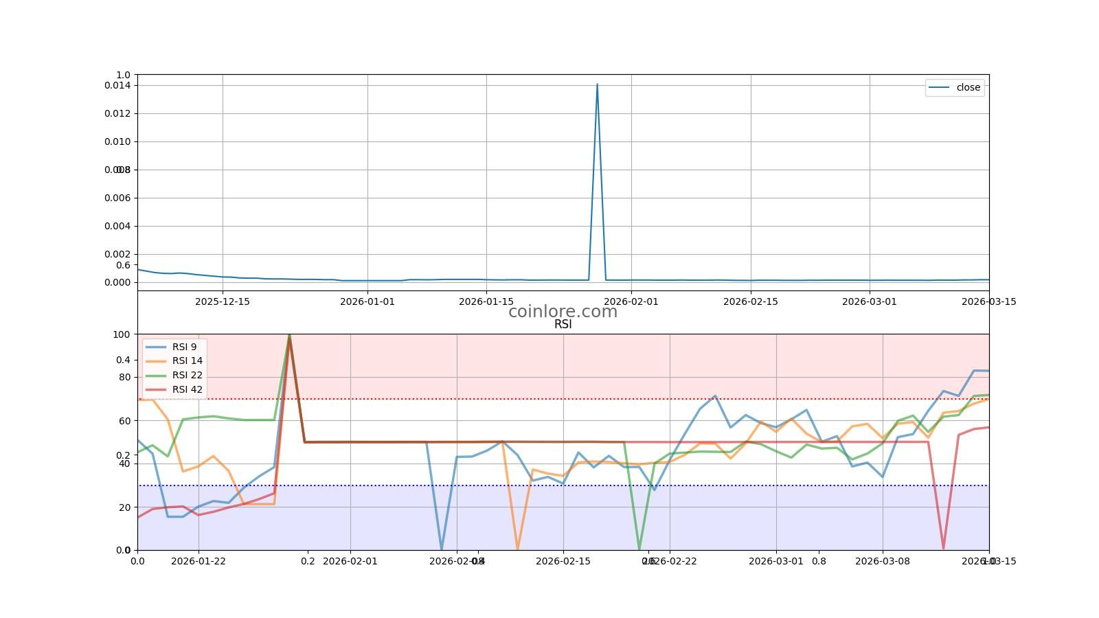 Matr1x RSI indicator