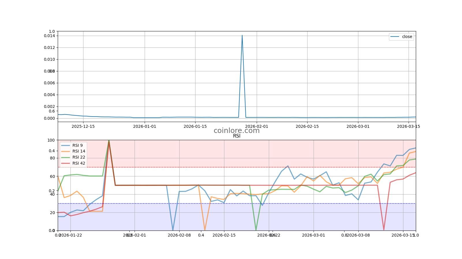 Matr1x RSI indicator
