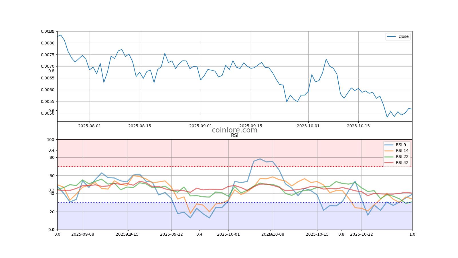 マトリックスAIネットワーク RSI indicator