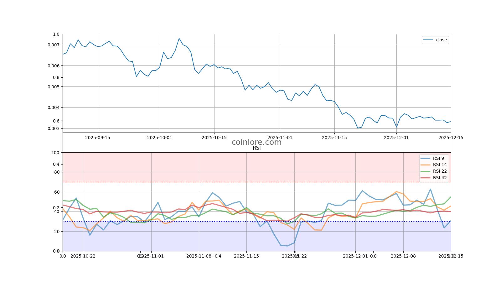 マトリックスAIネットワーク RSI indicator