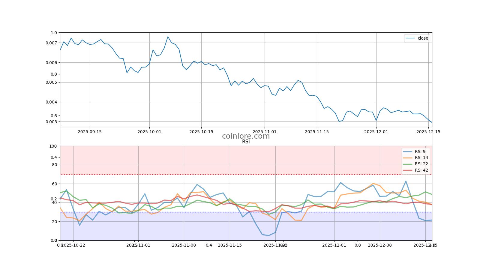 Matrix AI Network RSI indicator