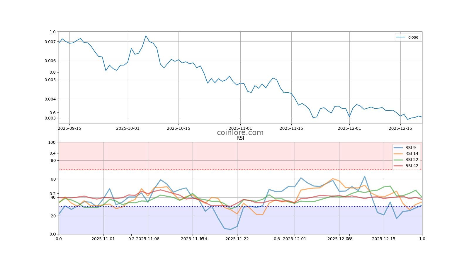Matrix AI Network RSI indicator