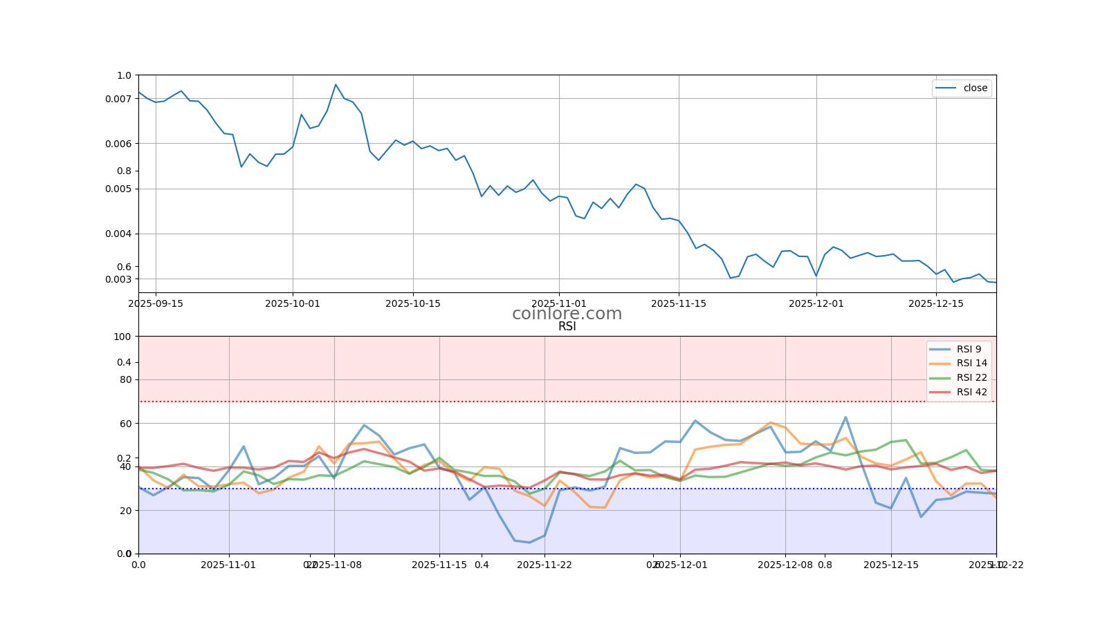 Matrix AI Network RSI indicator