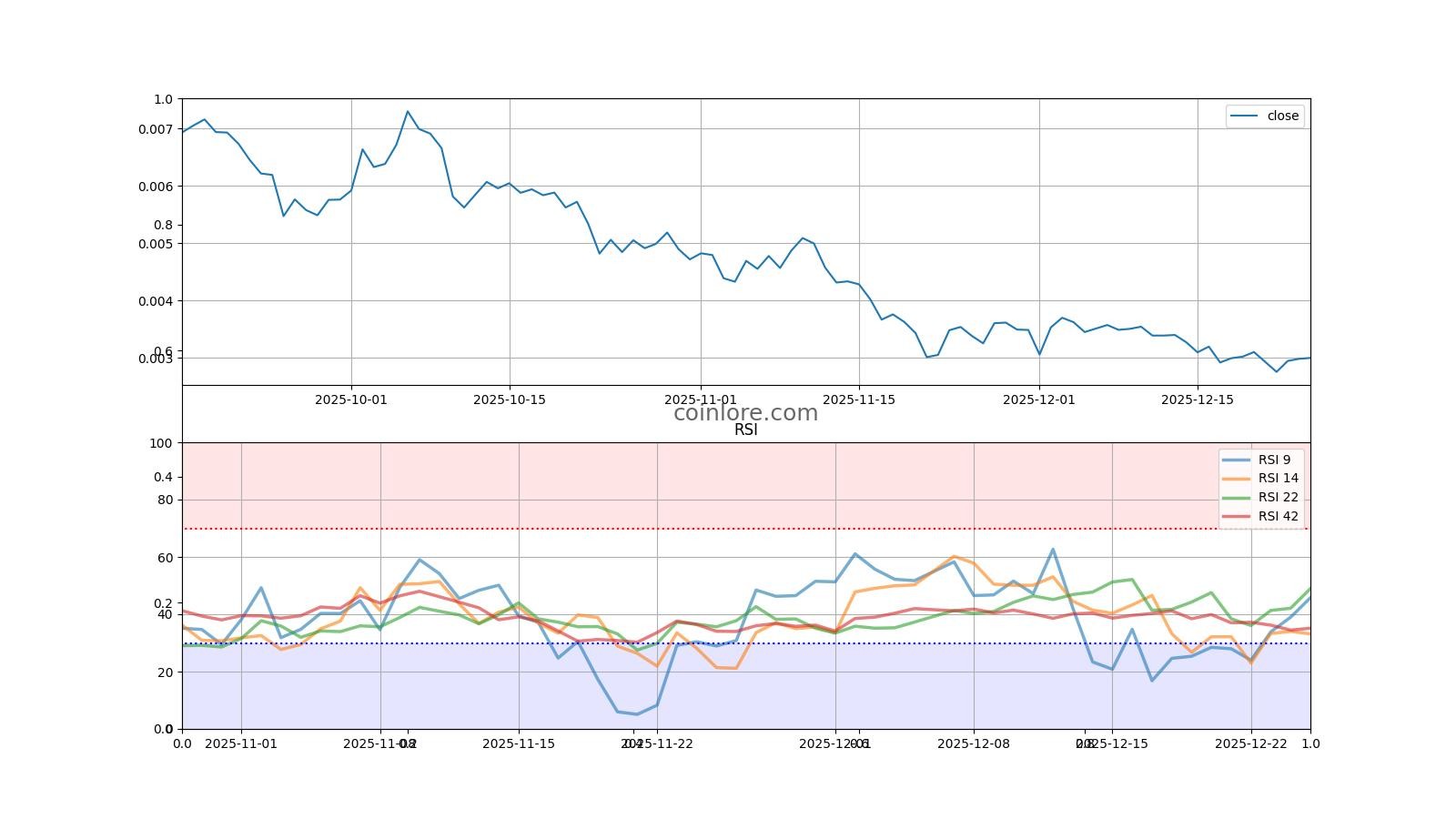 Matrix AI Network RSI indicator