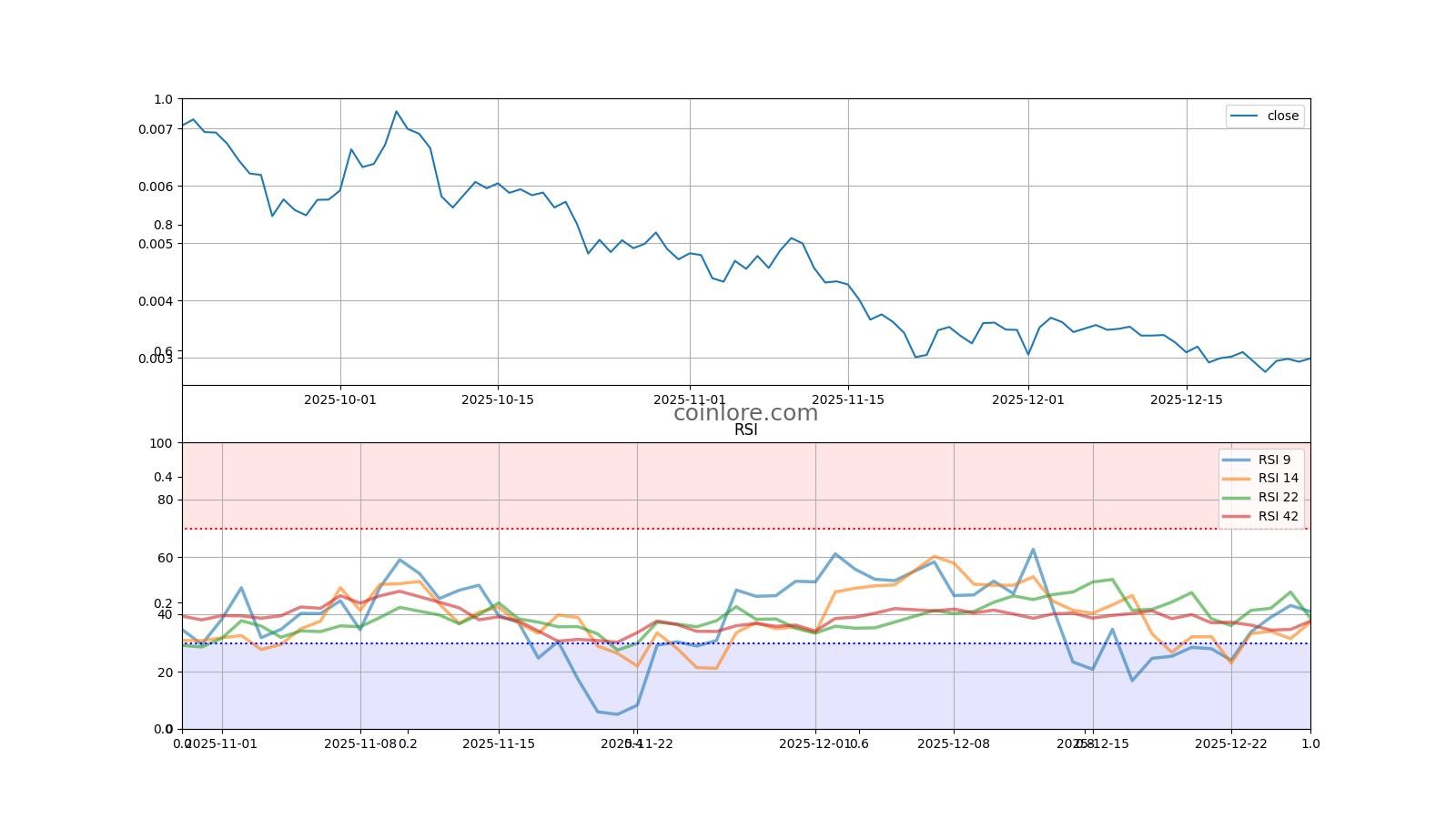 Matrix AI Network RSI indicator