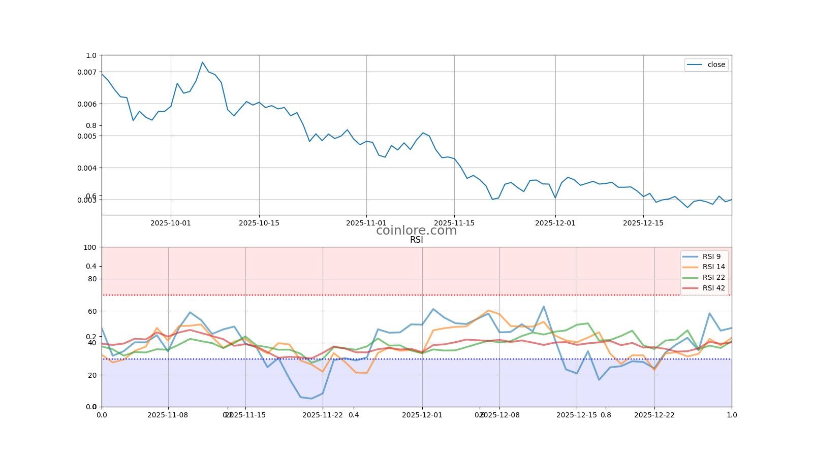 マトリックスAIネットワーク RSI indicator
