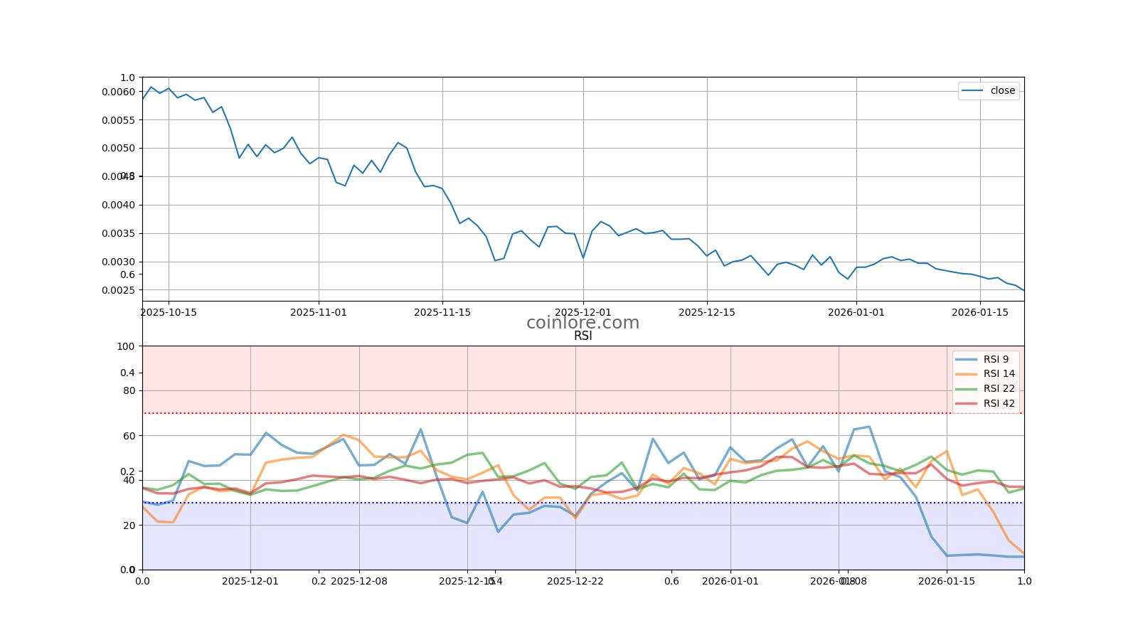Matrix AI Network RSI indicator