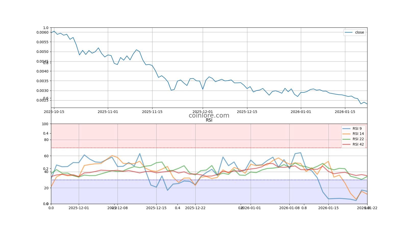 Matrix AI Network RSI indicator