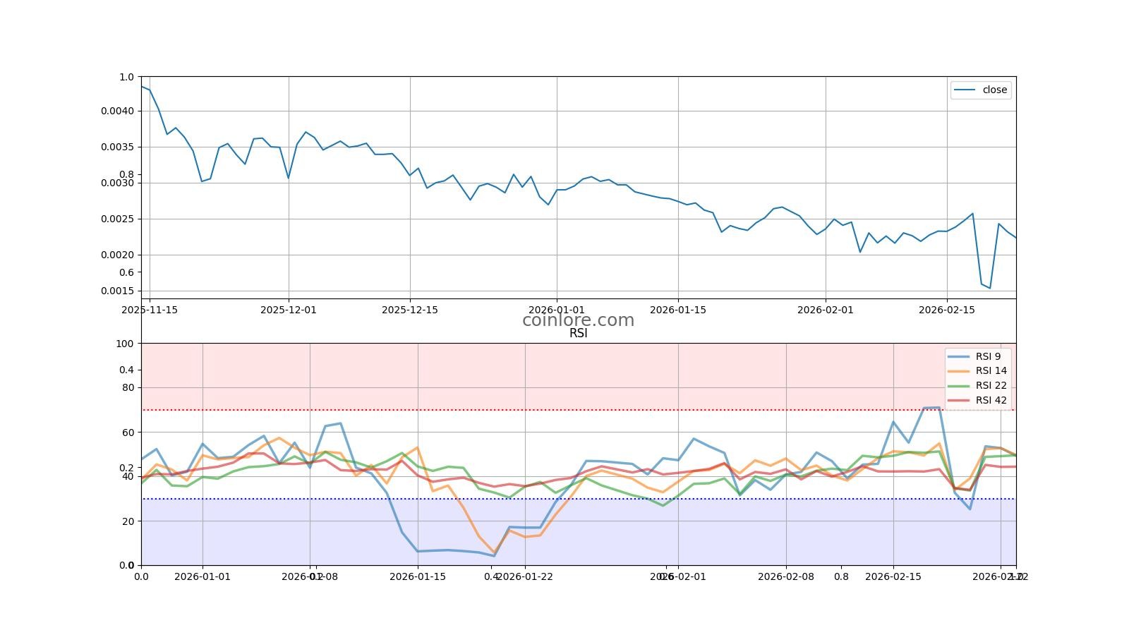 Matrix AI Network RSI indicator