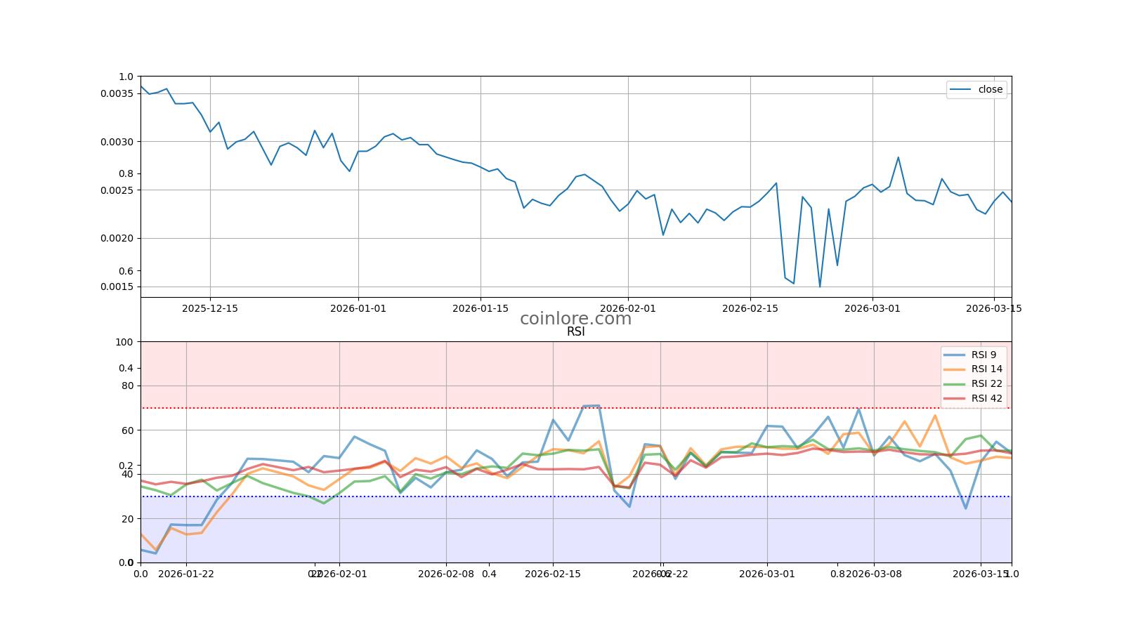 Matrix AI Network RSI indicator