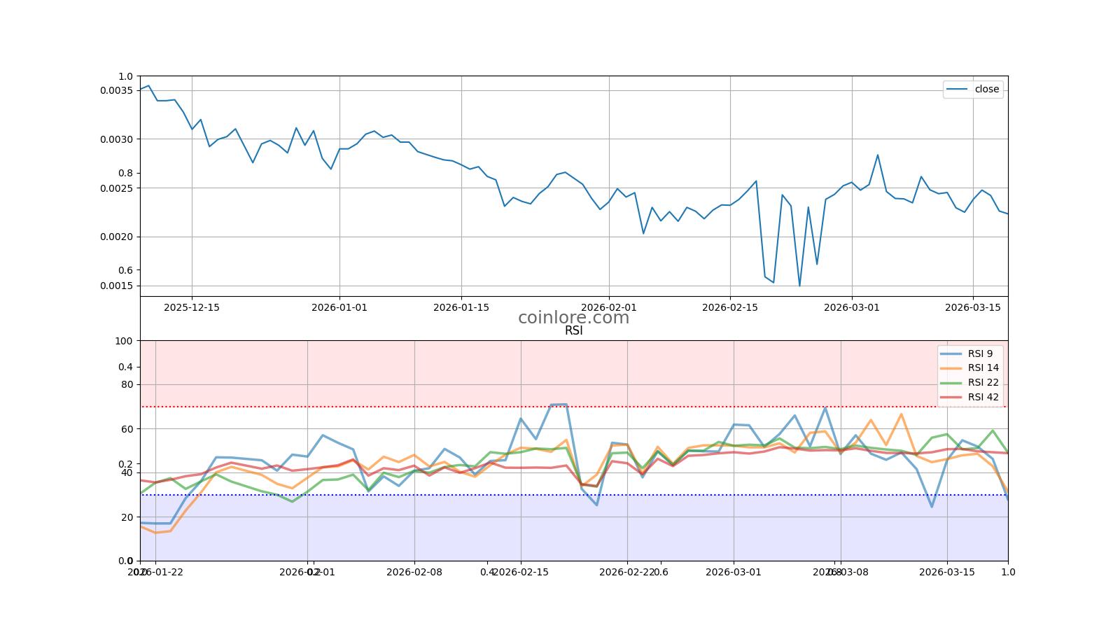 Matrix AI Network RSI indicator