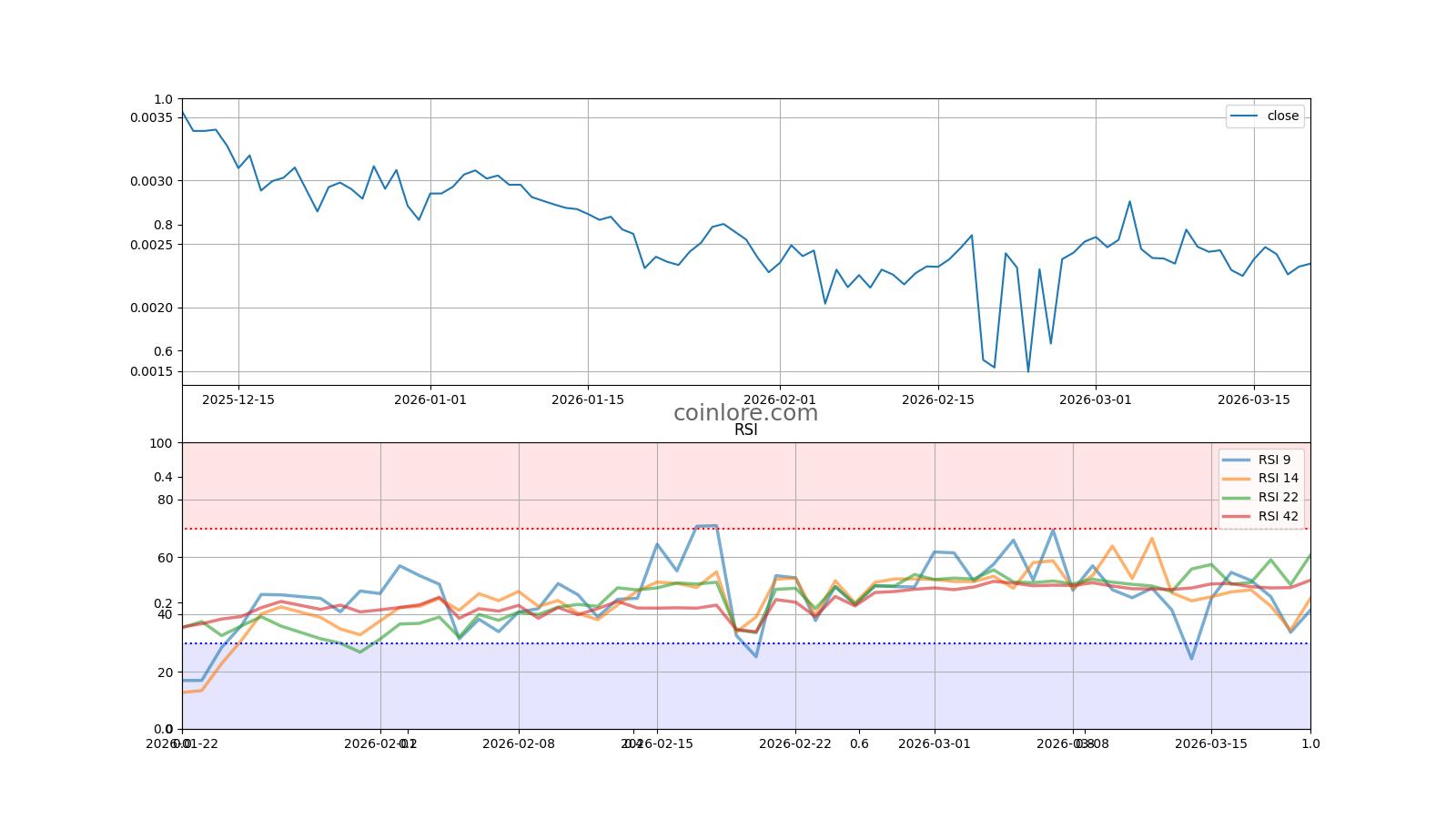 Matrix AI Network RSI indicator