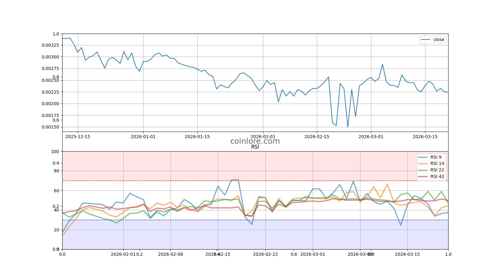 Matrix AI Network RSI indicator