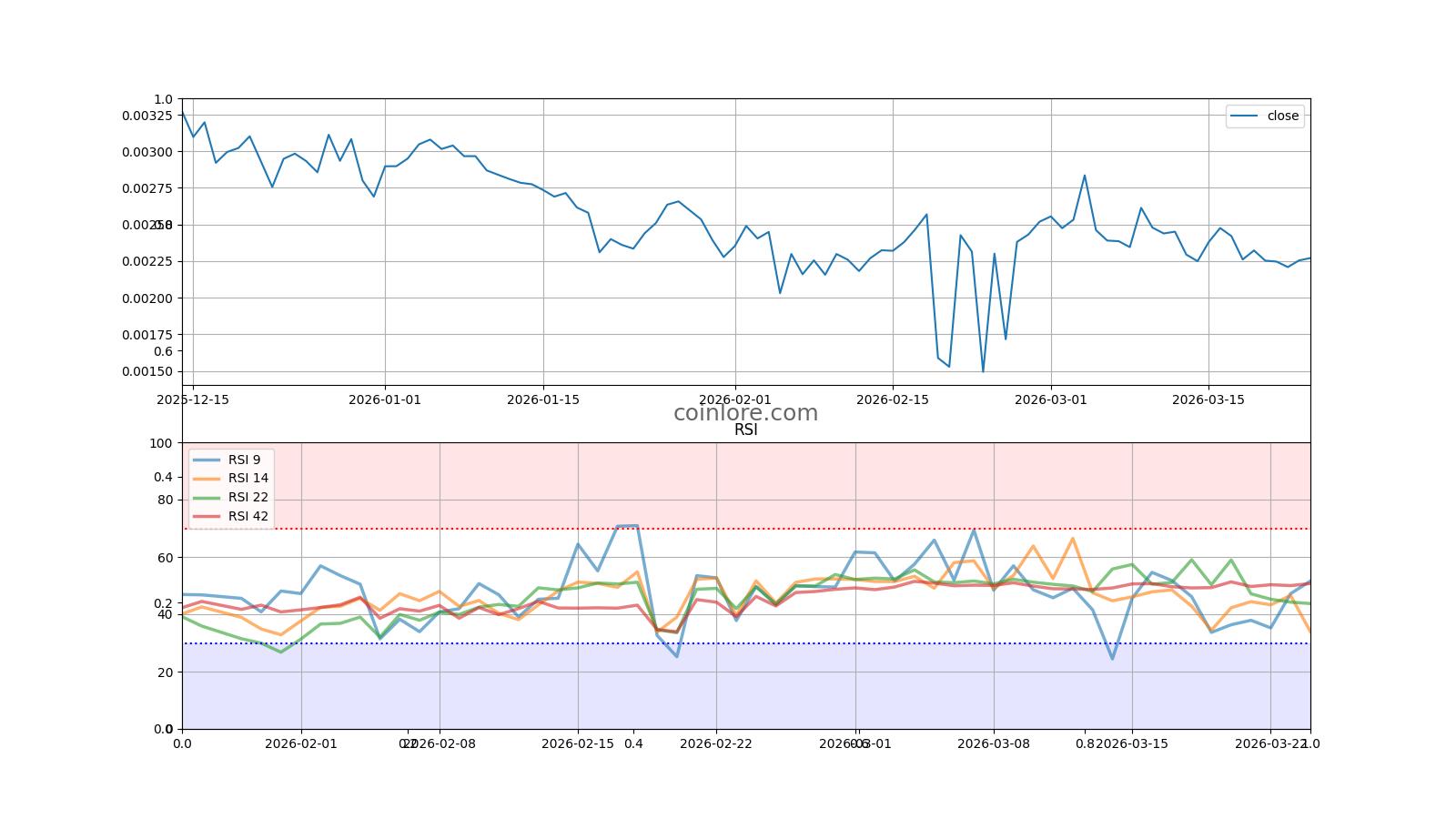 Matrix AI Network RSI indicator