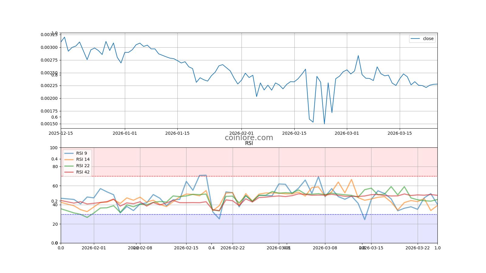 Matrix AI Network RSI indicator