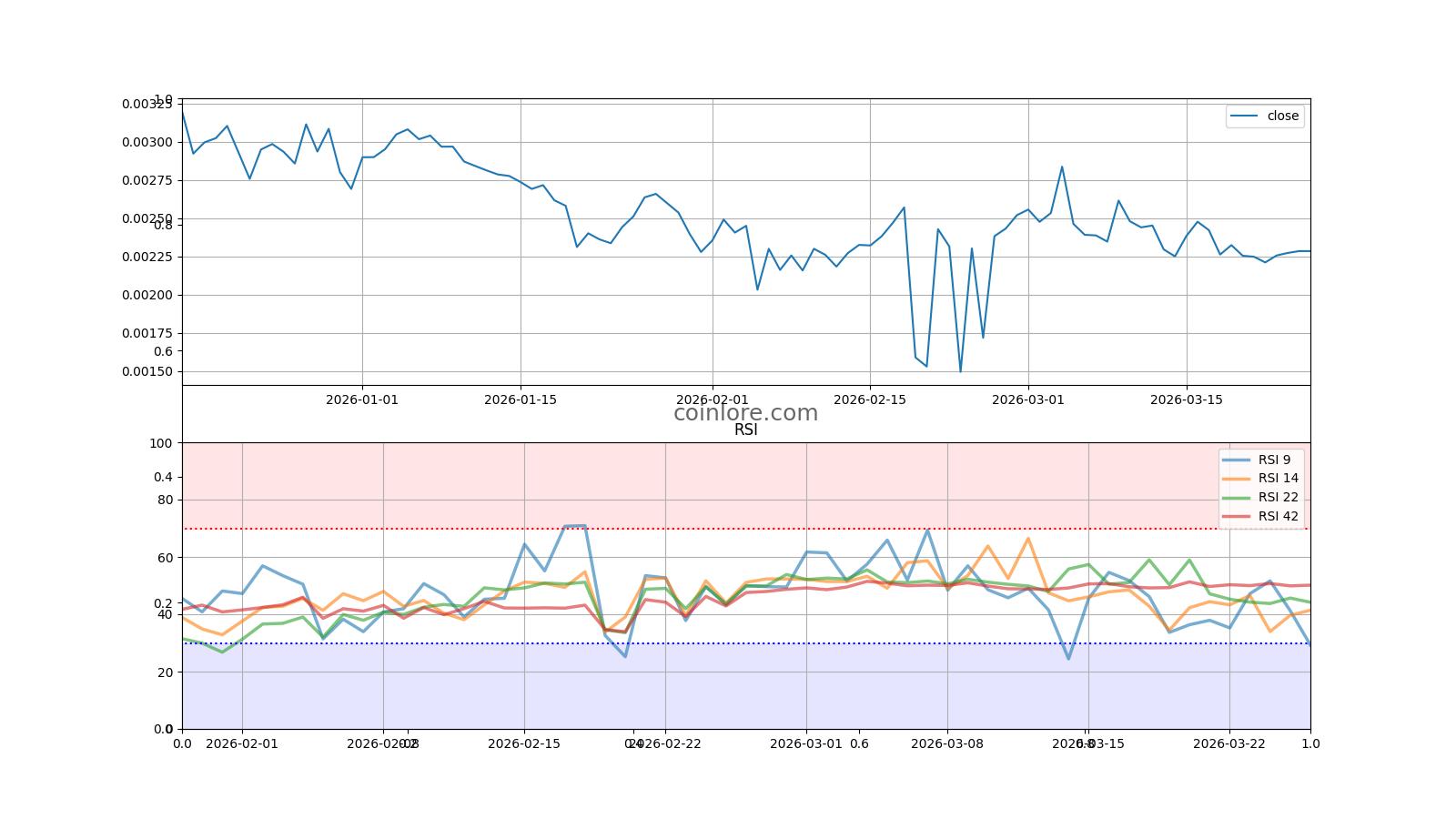 Matrix AI Network RSI indicator