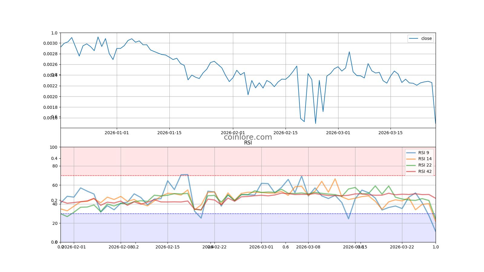 Matrix AI Network RSI indicator