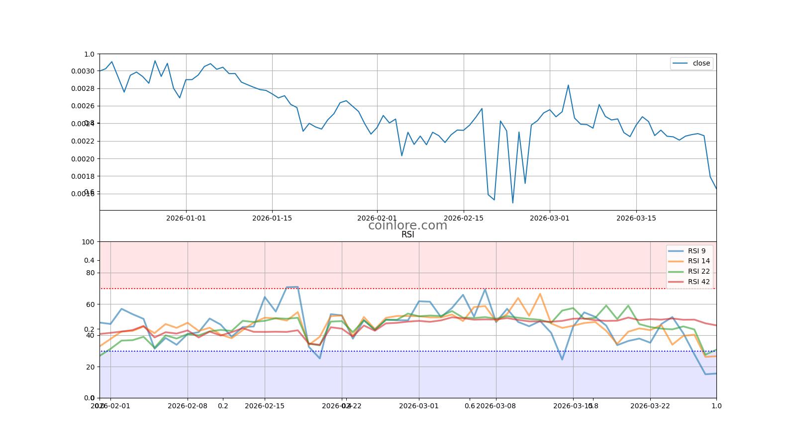 Matrix AI Network RSI indicator
