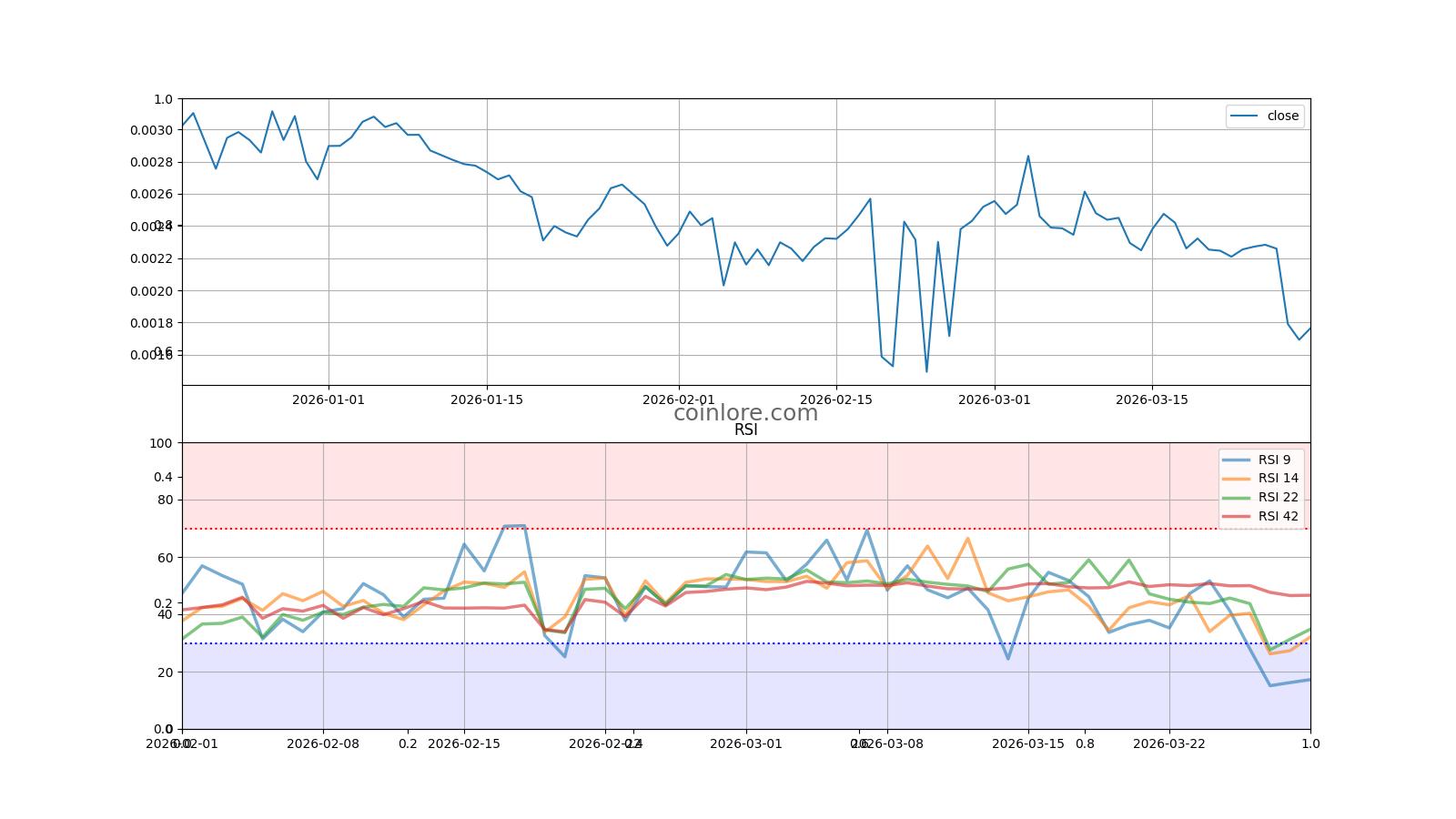マトリックスAIネットワーク RSI indicator