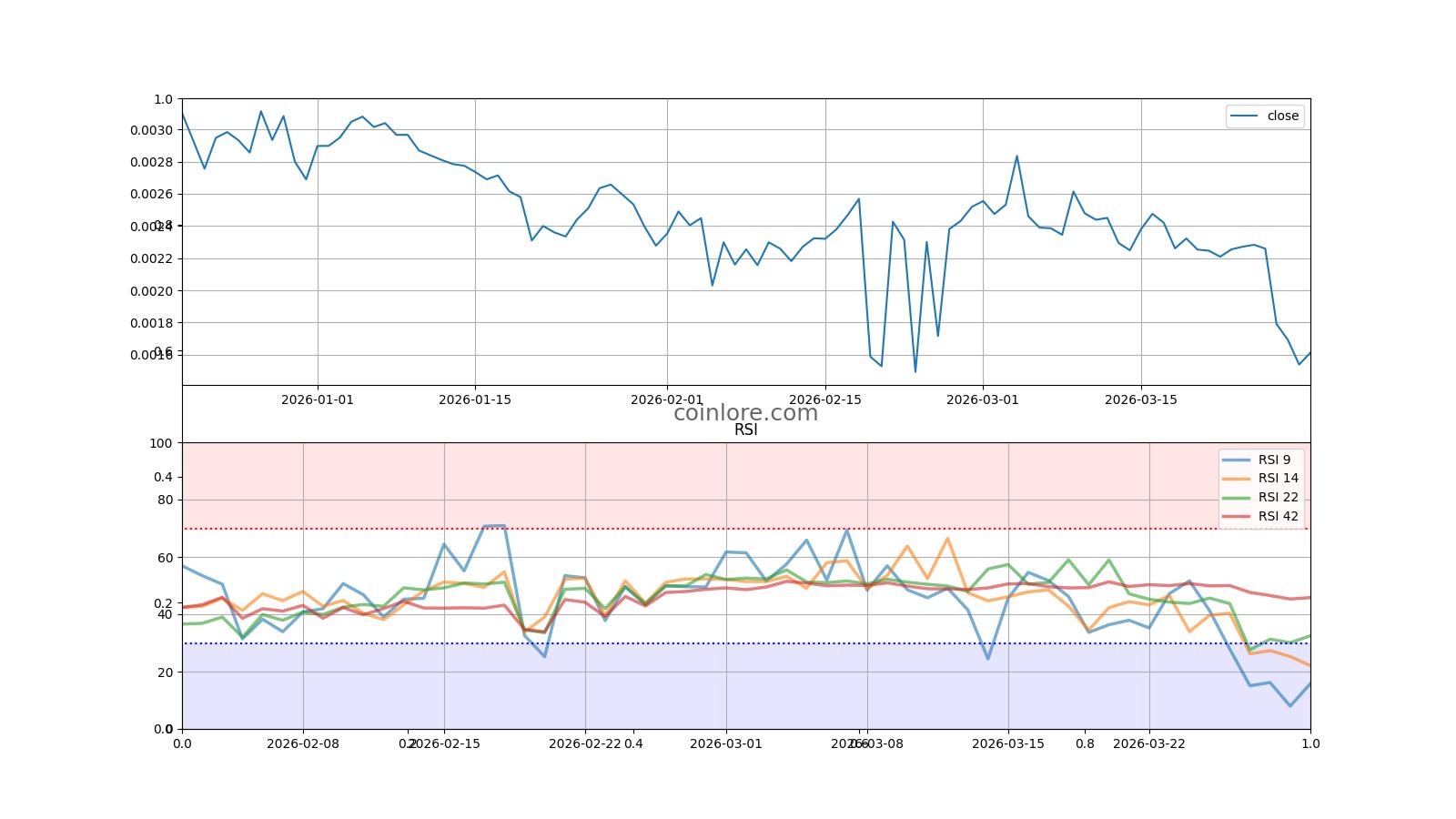 Matrix AI Network RSI indicator