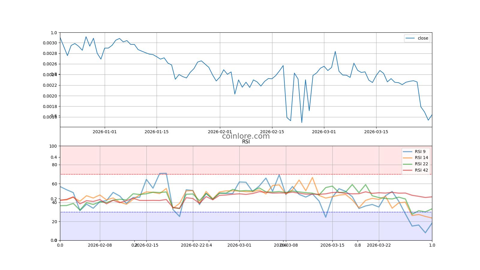 Matrix AI Network RSI indicator