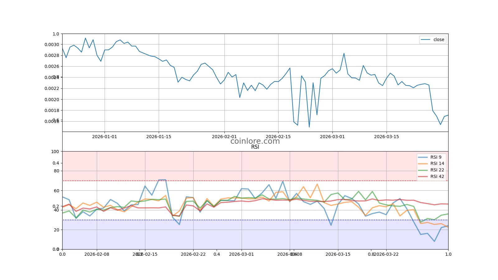 Matrix AI Network RSI indicator