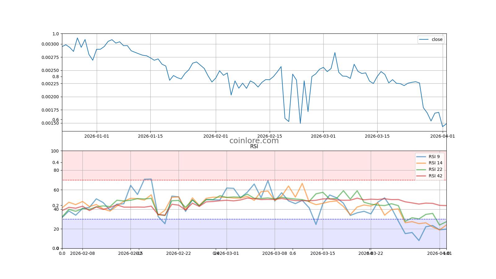 Matrix AI Network RSI indicator