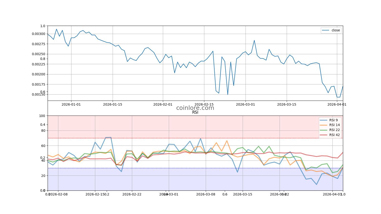 Matrix AI Network RSI indicator