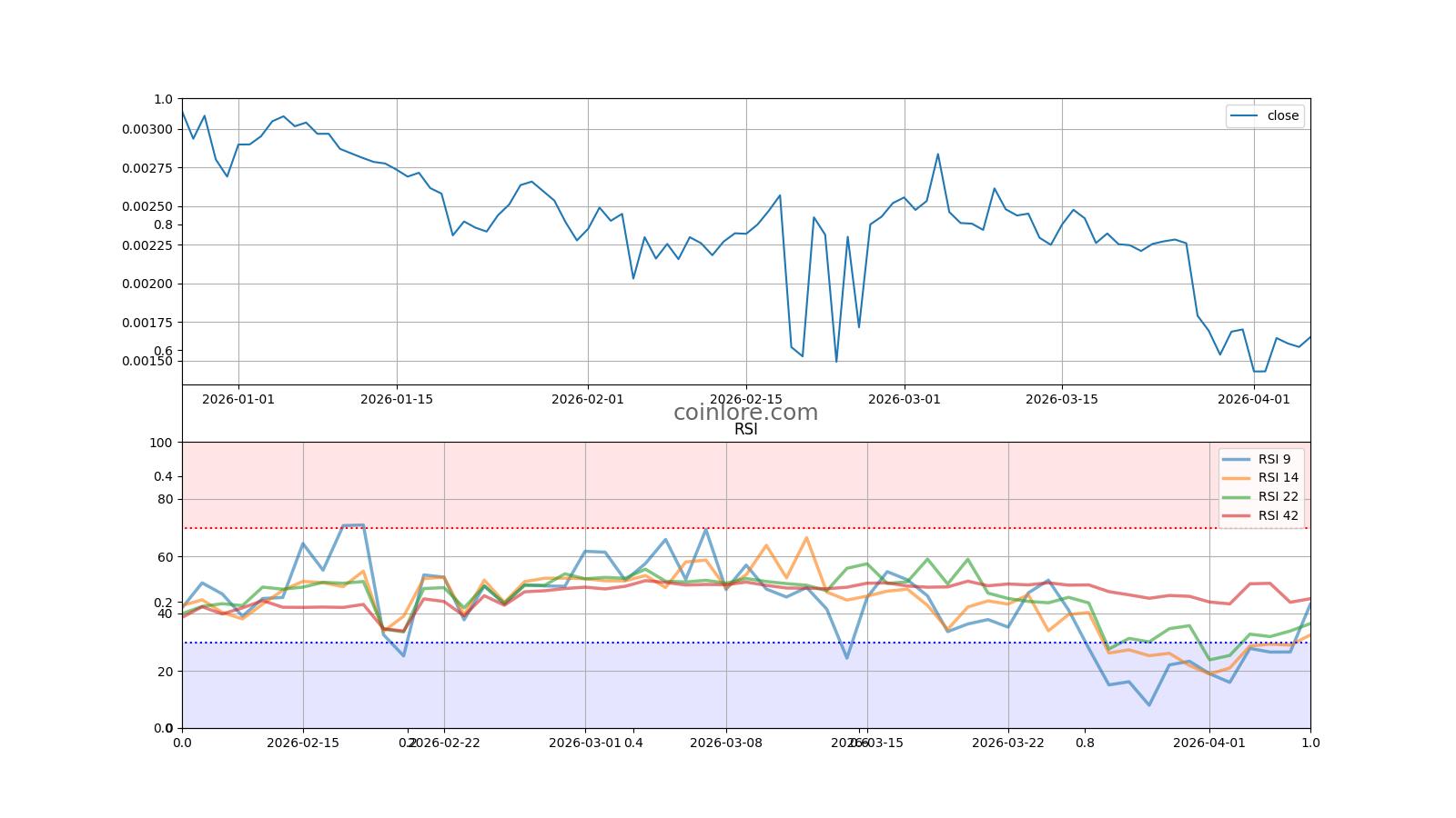 Matrix AI Network RSI indicator