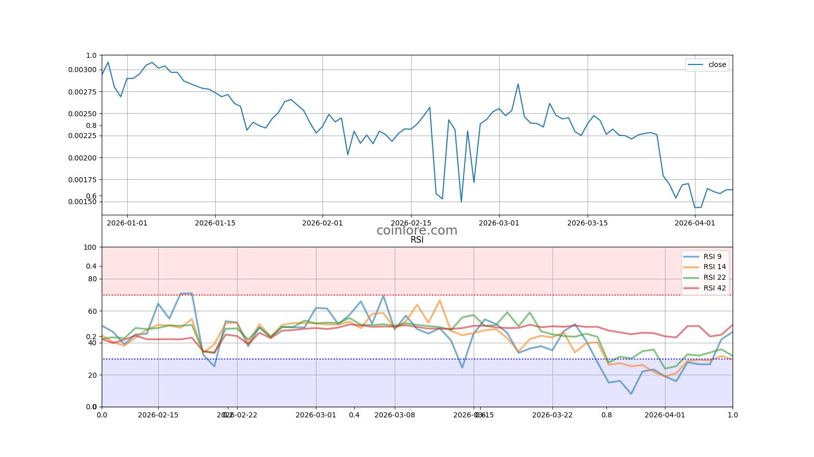 Matrix AI Network RSI indicator
