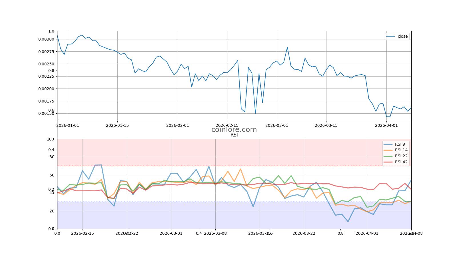 Matrix AI Network RSI indicator