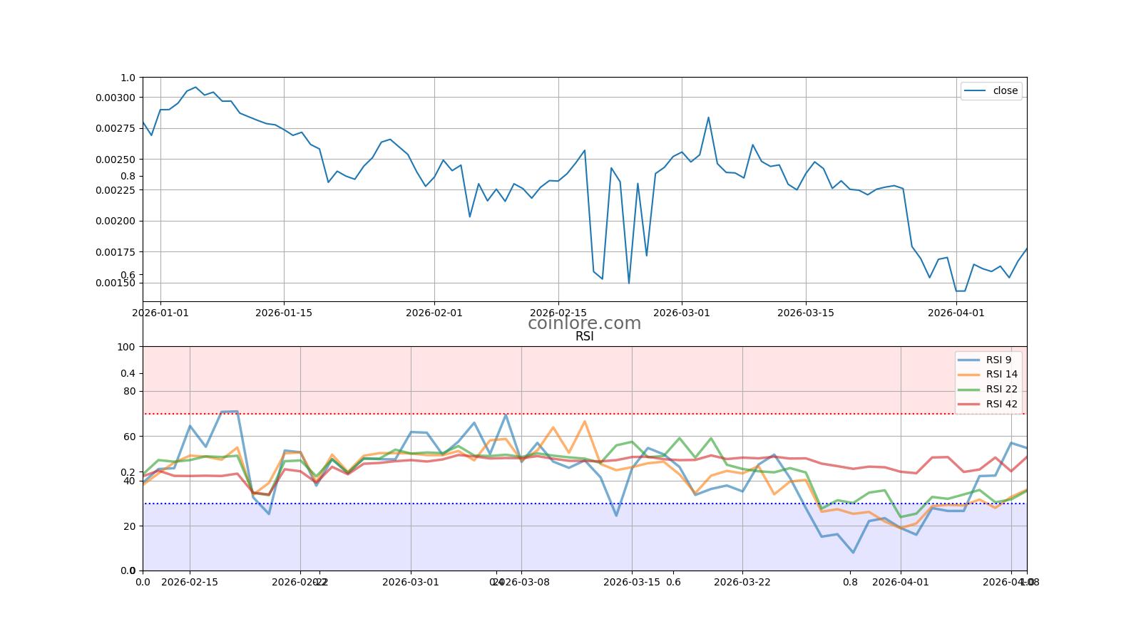 Matrix AI Network RSI indicator