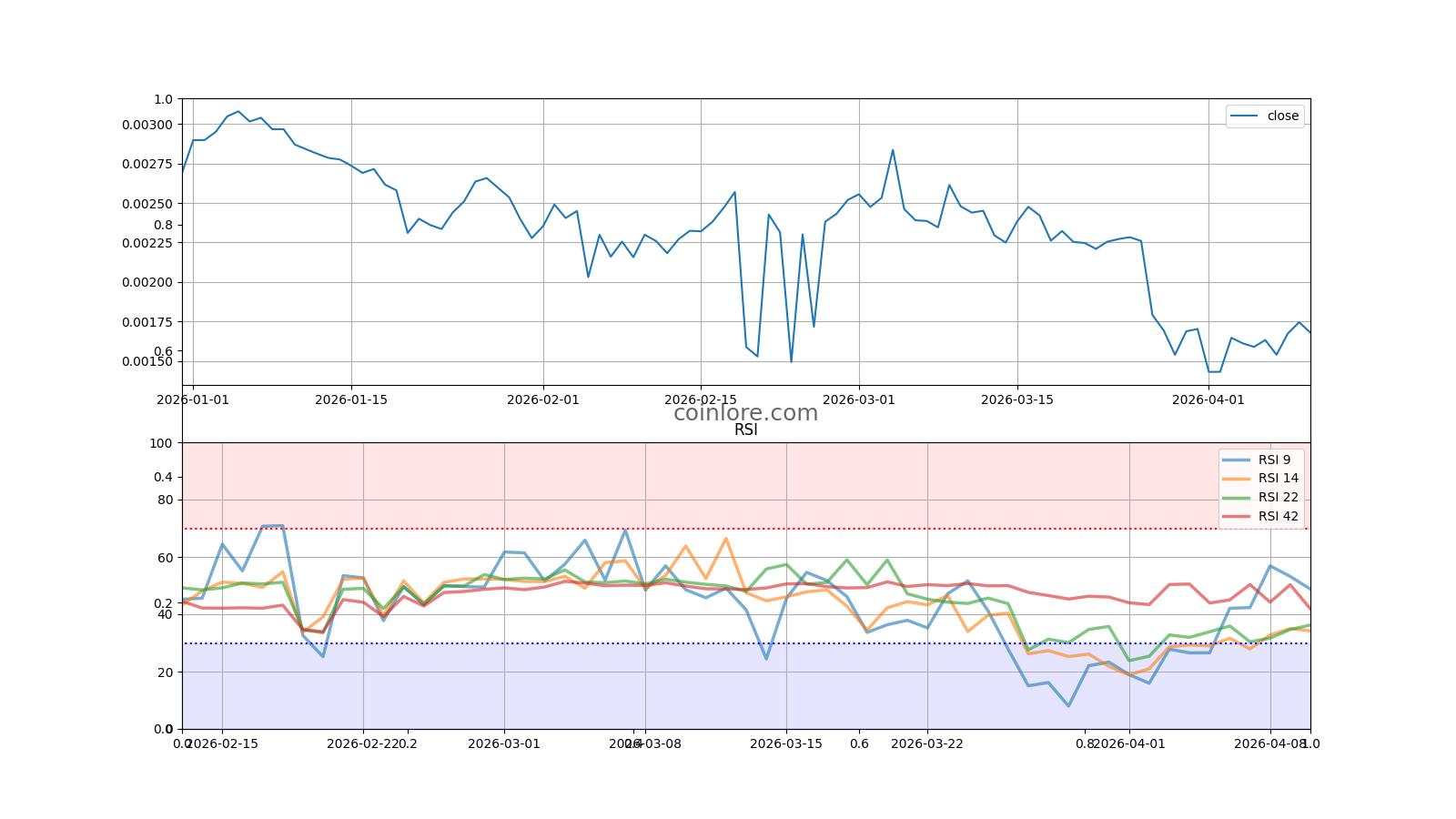 Matrix AI Network RSI indicator