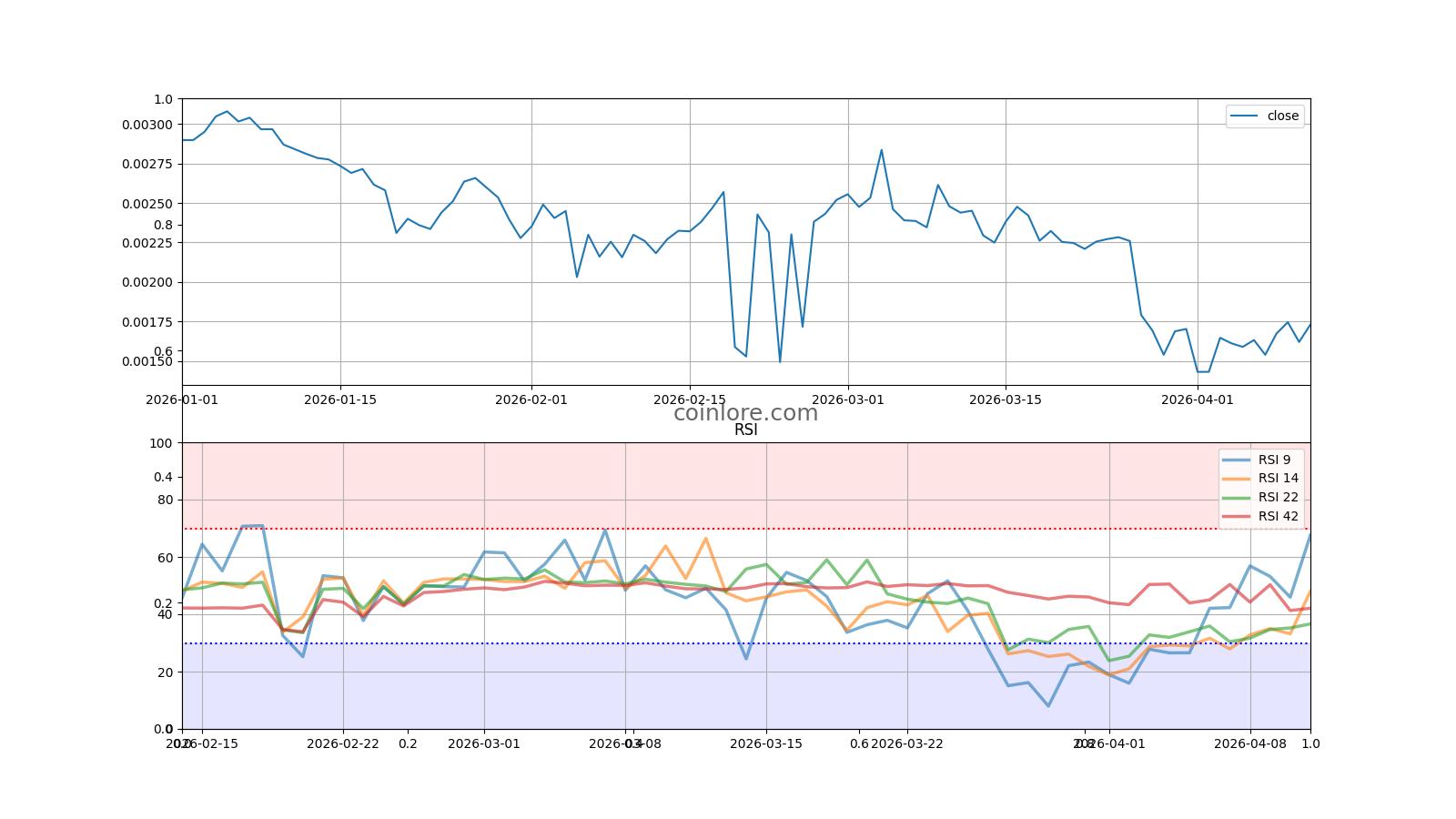 Matrix AI Network RSI indicator