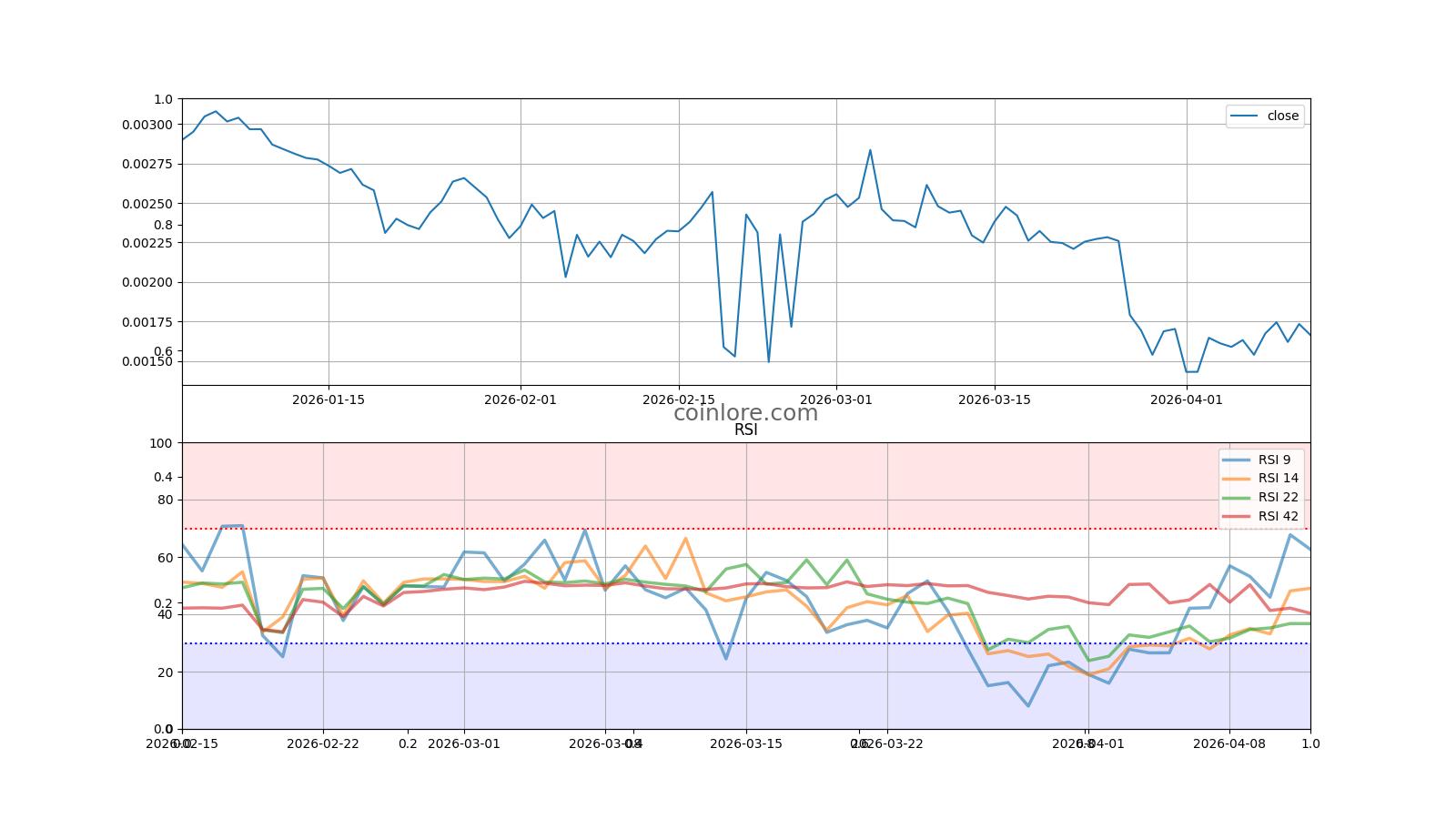 Matrix AI Network RSI indicator