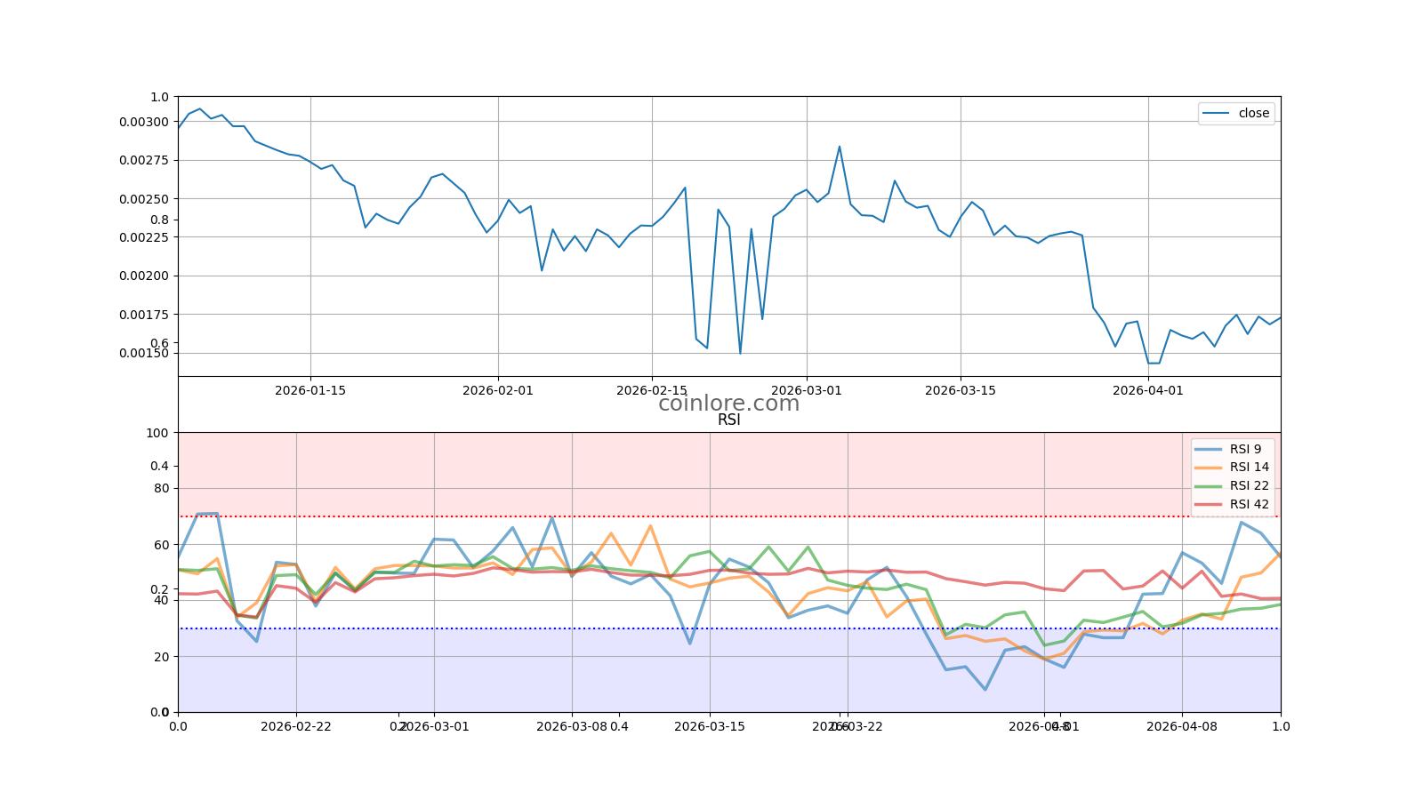 Matrix AI Network RSI indicator