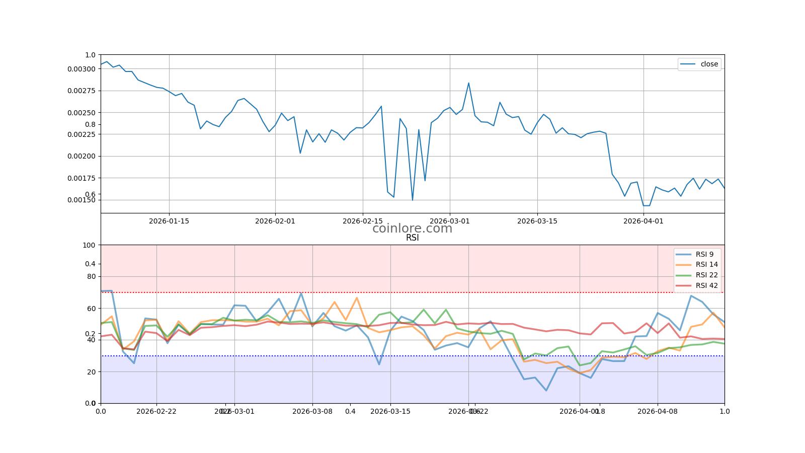 Matrix AI Network RSI indicator