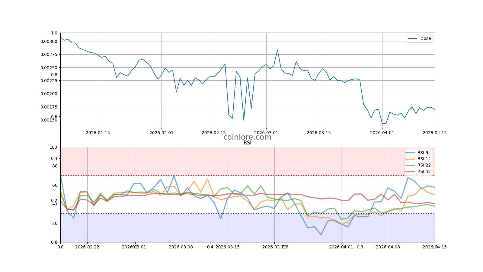 Matrix AI Network RSI indicator