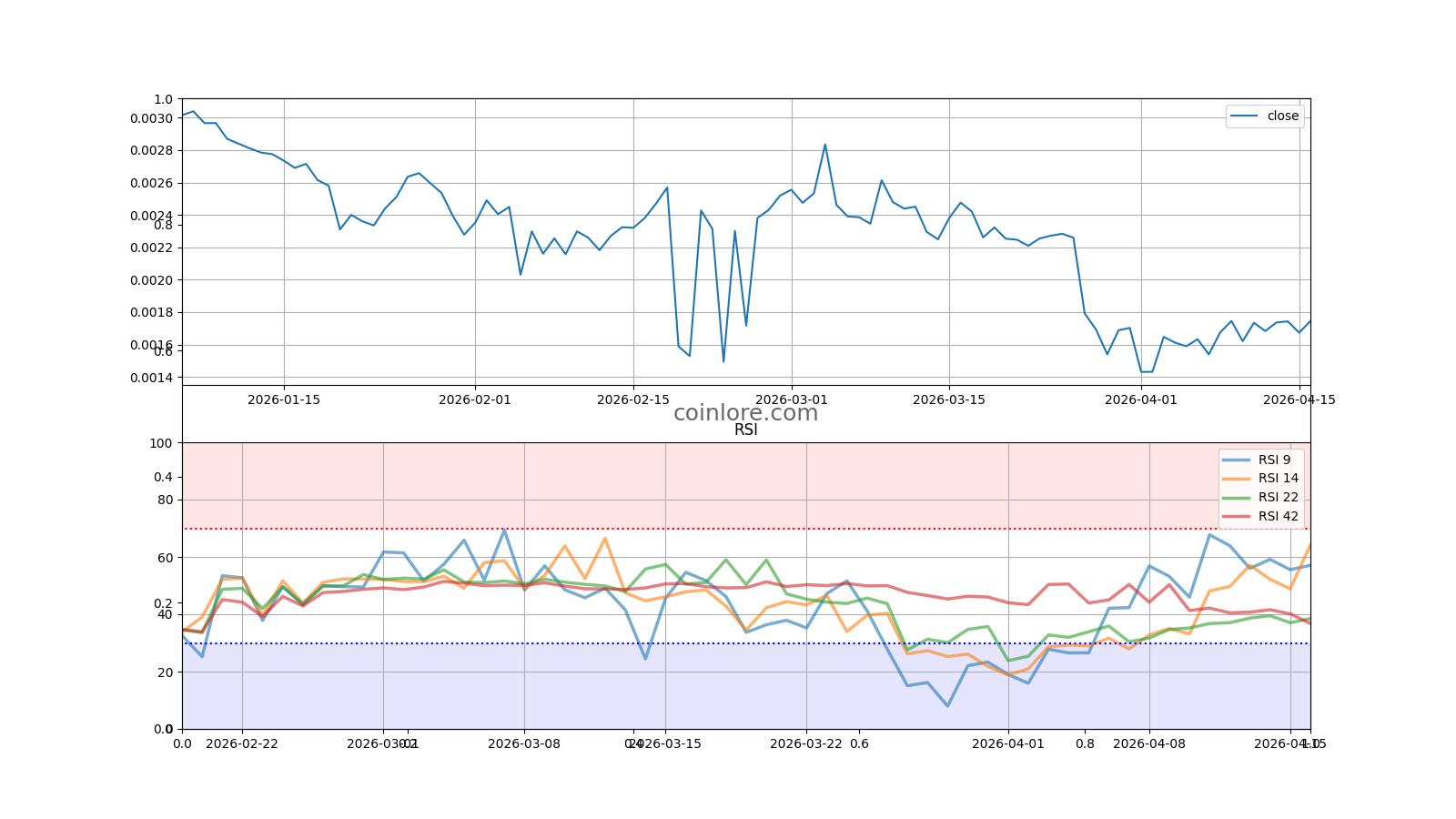 Matrix AI Network RSI indicator
