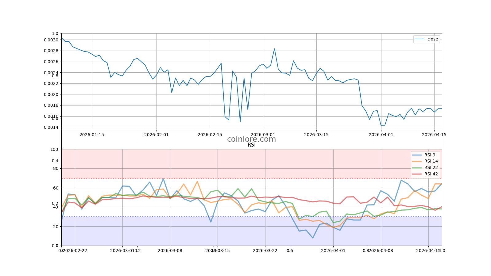Matrix AI Network RSI indicator