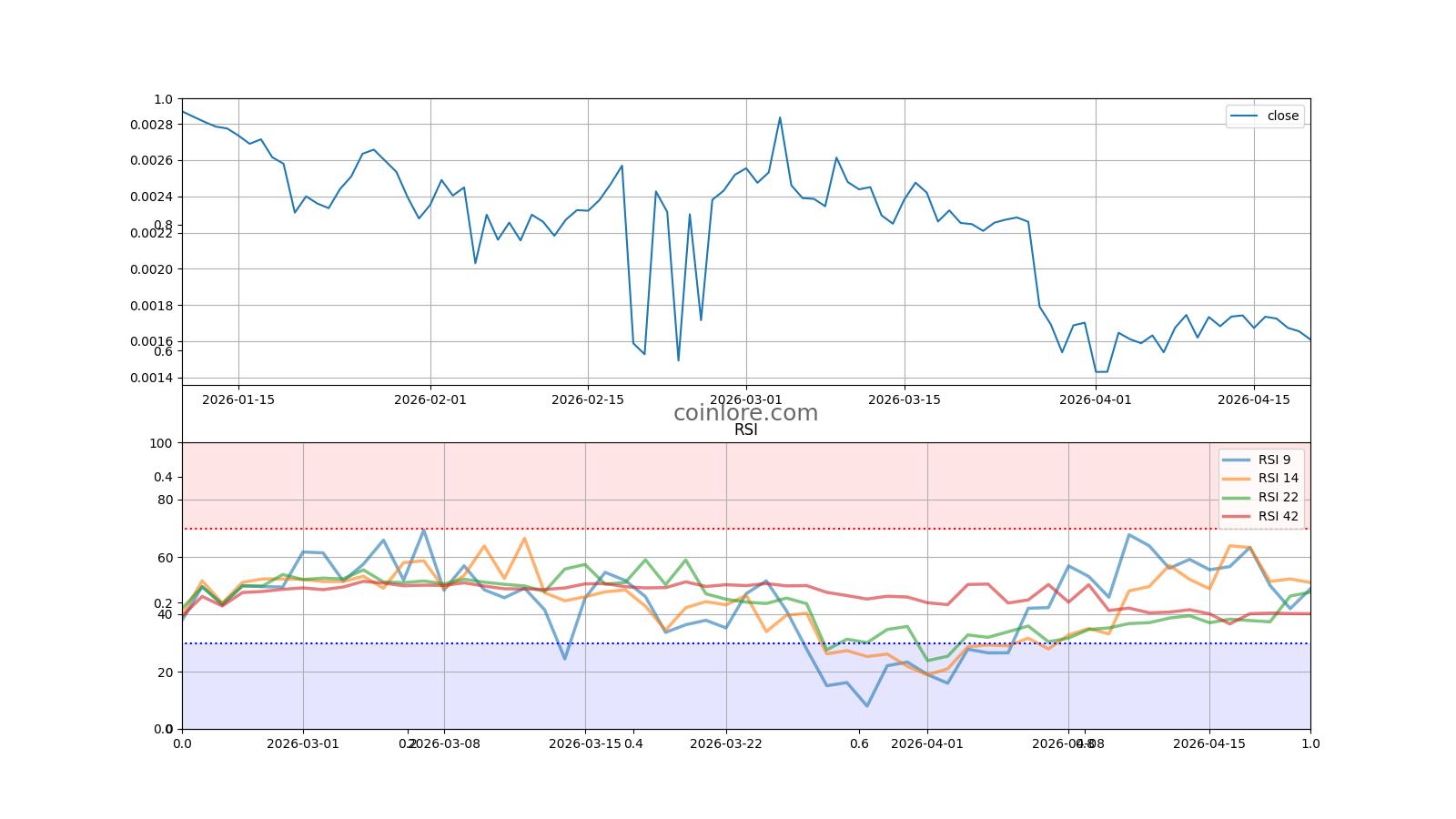 Matrix AI Network RSI indicator